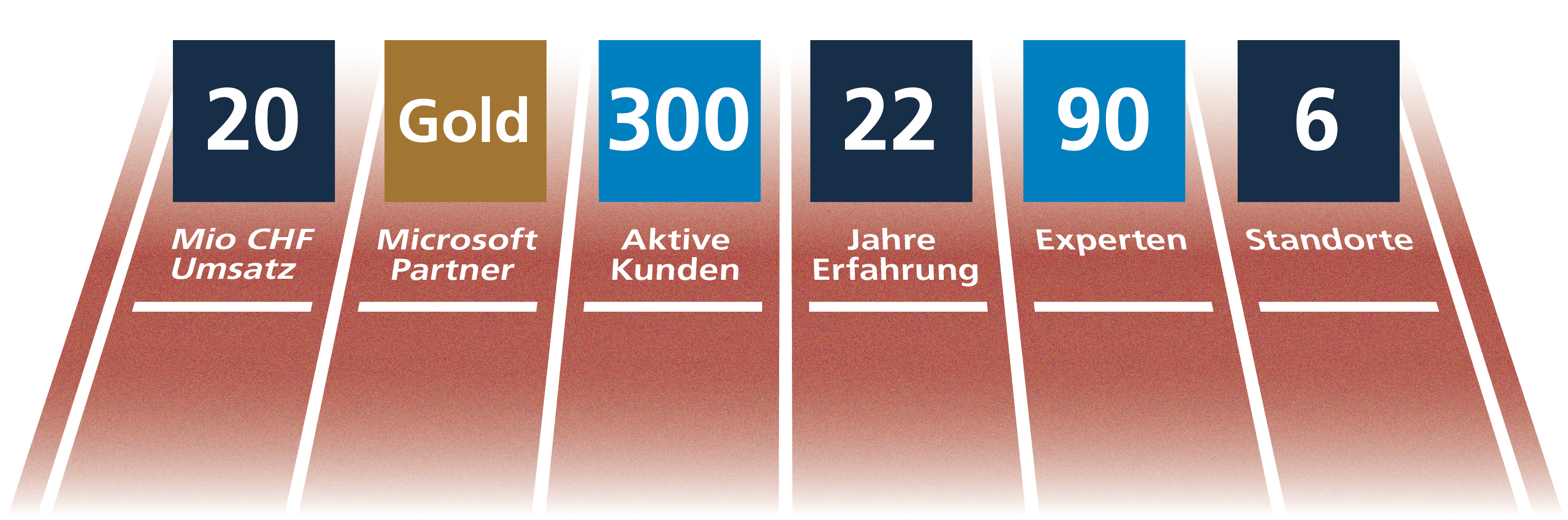 Ambit Group AG - die Digital Business Enabler - CRM und ERP Experten