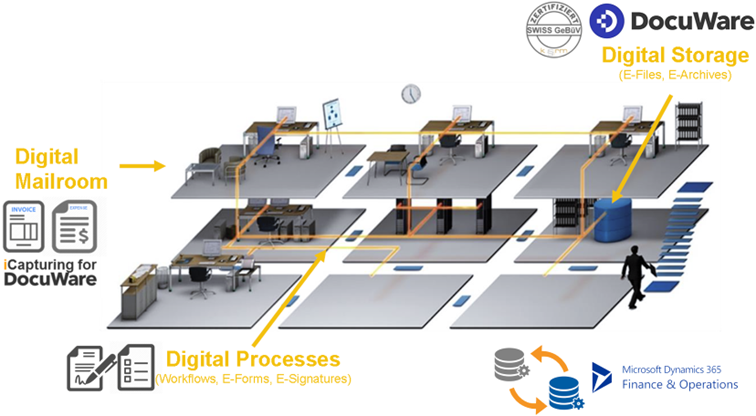Ambit Group: WEY Group uses the Dynamics 365 platform